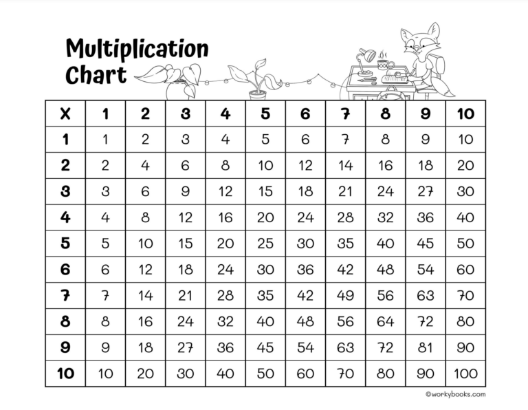 3rd Grade Printable Multiplication Chart | Workybooks | Workybooks