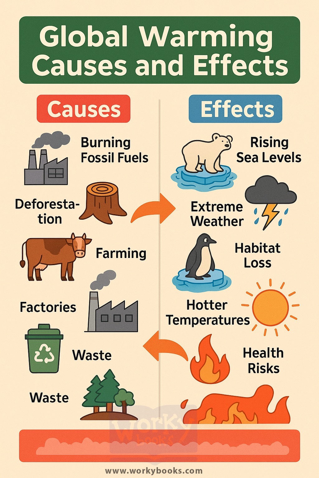 What is Global Warming? Let's Find Out! | Workybooks